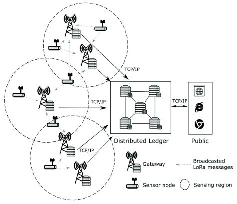 Schematic Overview Of The Pms Architecture Download Scientific Diagram