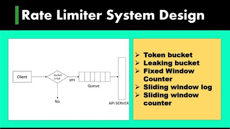 26 Design Rate Limiter API Rate Limiter System Design YouTube