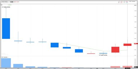 온코크로스 주가 전망 주식 배당금 목표 주가 분석