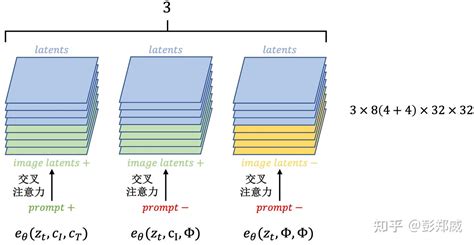 基于扩散模型的 Instruction Based 图像编辑 知乎