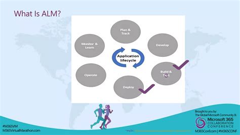Power Apps Build Tools Automate Alm Ppt