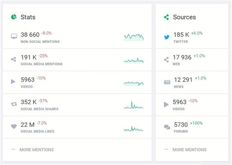 10 Key X Twitter Metrics To Track In 2025 Brand24