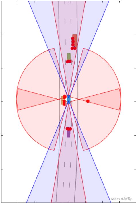 基于matlab使用雷达和摄像头对公路车辆跟踪仿真（附源码）珞瑜·的博客 Csdn博客matlab 摄像头仿真