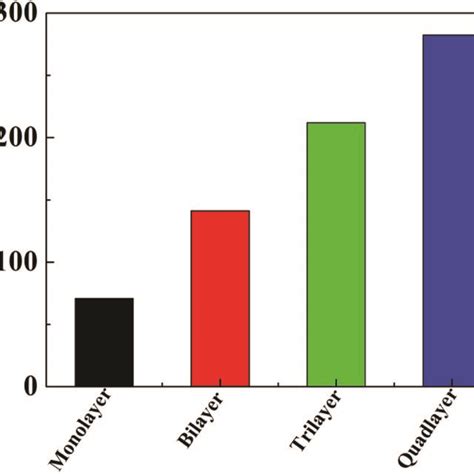 Formation Energies Of Multilayer Hybrid Perovskites Ch3nh3pbi3 Download Scientific Diagram