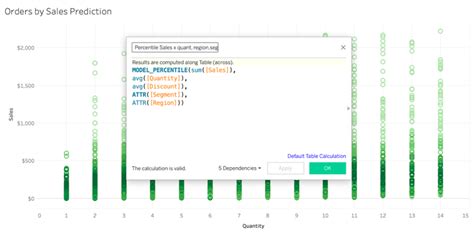 Tableau Desktop Is The Visualisation Tool For A Data Analytical Mind