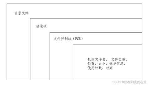 【考研复习】《操作系统原理》孟庆昌等编著课后习题 答案——第五章 在unix系统中 假定磁盘块大小是1kb 每个盘块号占4b 文件索引节点中的