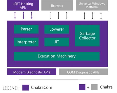 hamarosan tényleg jön a v8 mentes node hwsw