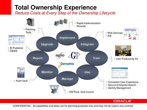 Ppt Oracle Roadmap For Applications Achieving Enterprise Transformation With Powerpoint
