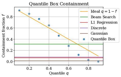We Compare Fraction Of Predicted Boxes That Contain Ground Truth Boxes