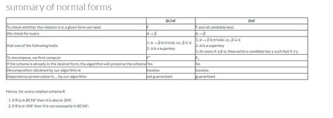 question 3 given relational schema r b c d e set functional