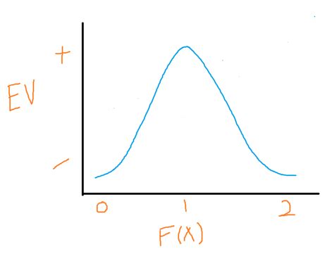 Non Linearity Without Machine Learning By Quant Arb