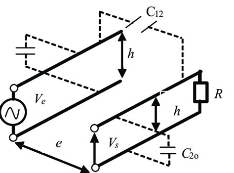 Presentation Of The Capacitive Crosstalk Download Scientific Diagram