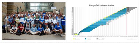 赶快收藏，关于postgresql培训认证的问题都在这里！！！ 知乎