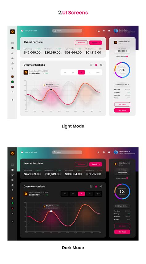 Dashboard UI Design On Behance