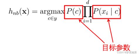 机器学习 使用朴素贝叶斯进行垃圾邮件分类机器学习垃圾邮件的数据从哪来 Csdn博客