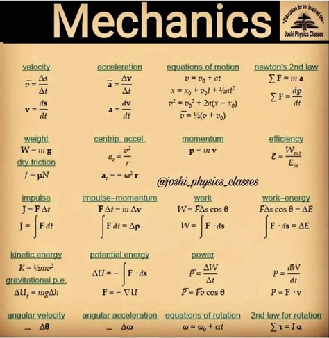 Calculus Symbols Math Poster Artofit