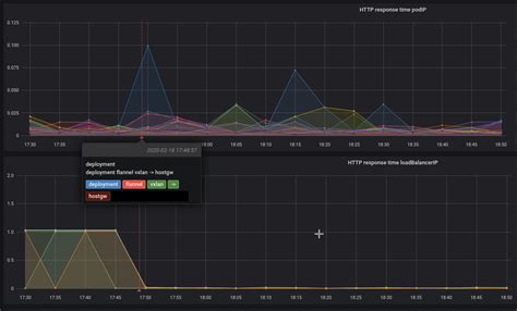 ClusterIP Services Not Accessible When Using Flannel CNI From Host Machines In Kubernetes