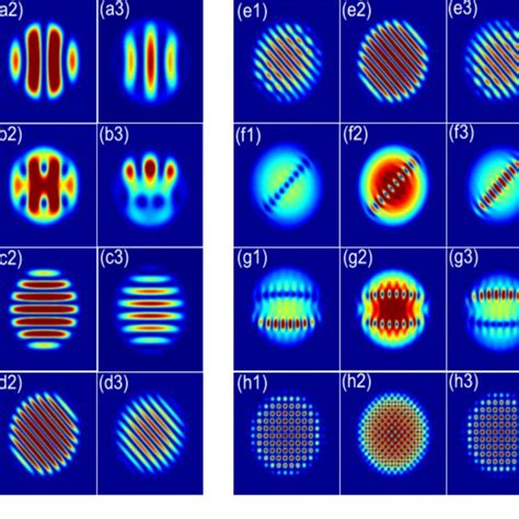 The Ground State Phase Diagram Of Soc Spin 1 Dipolar Becs Is Spanned By