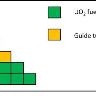 Lattice Layout In Octant Symmetry Download Scientific Diagram