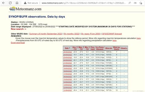 气象数据下载网站（存档）气象站点数据在哪下载 Csdn博客