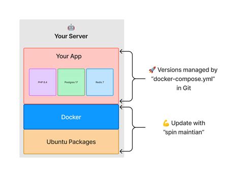 Updating Your Server Spin By Server Side Up