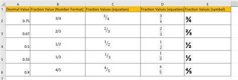 How To Add A Stacked Fraction In Excel Sheetaki