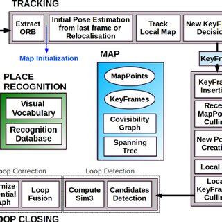 PDF ORB SLAM A Versatile And Accurate Monocular SLAM System
