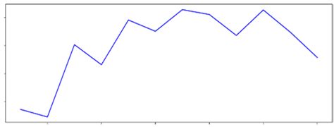 ratio between monthly global insolation in plane of array computed from