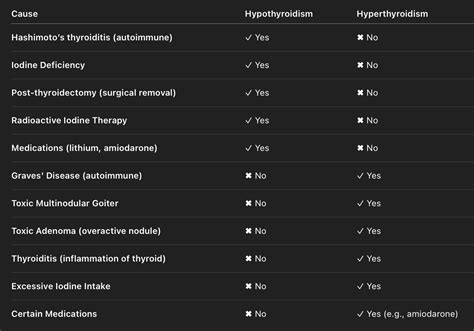Hypothyroidism Vs Hyperthyroidism Complete Comparison
