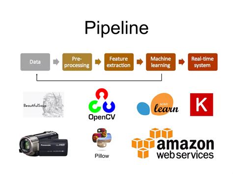 Ai Powered Translation Of Sign Language Into Text Ppt