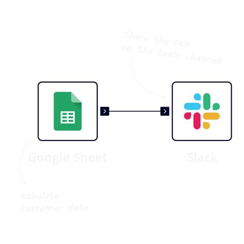 Customize Your Integrations Jitterbit