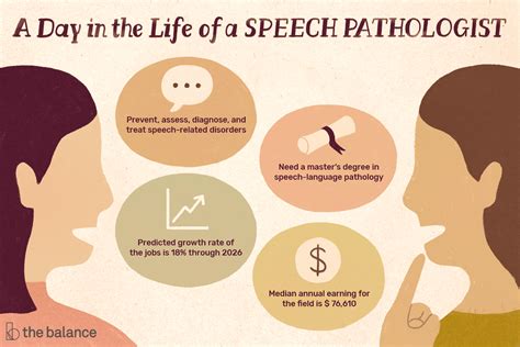 Speech Pathologist Job Description Salary Skills More