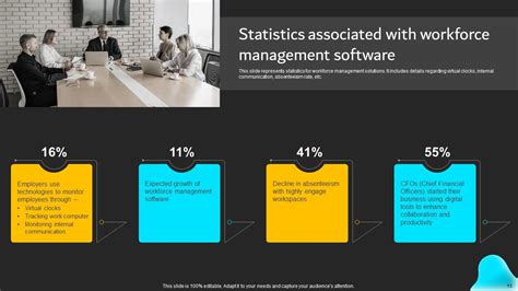 Implementation Of Ict Strategic Plan To Optimize Business Productivity Complete Deck Strategy Cd