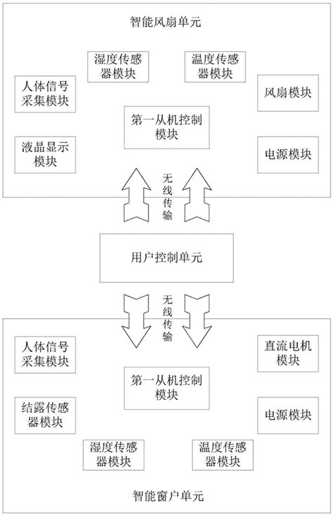 Intelligent Indoor Temperature Adjusting System Eureka Patsnap