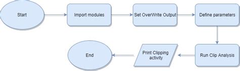 Module 10 Creating Custom Tools