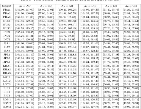 table 1 from symbolic principal component for interval valued
