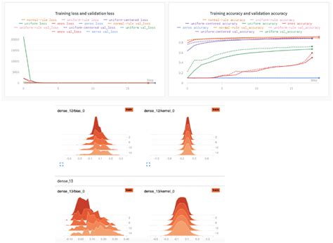 The Effects Of Weight Initialization On Neural Nets Articles Weights Biases