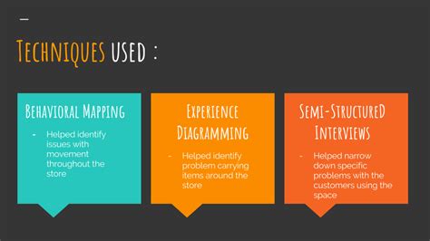 Store Analysis And Redesign Zara On Behance