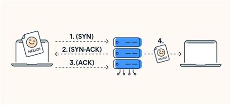 Tcp Attacks Understanding And Mitigating Syn Flooding