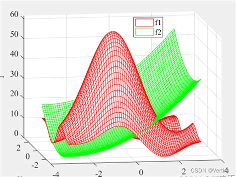matlab mesh 函数功能演示（已验证） csdn博客