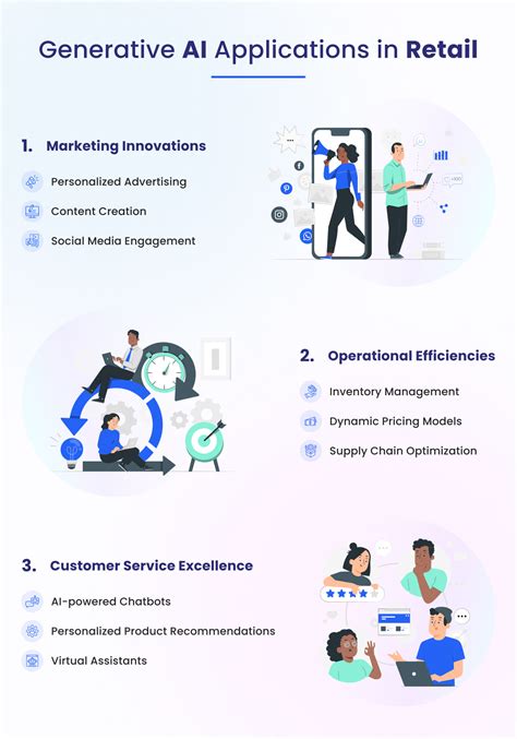 Generative Ai In Retail How Its Making A Difference In Productivity