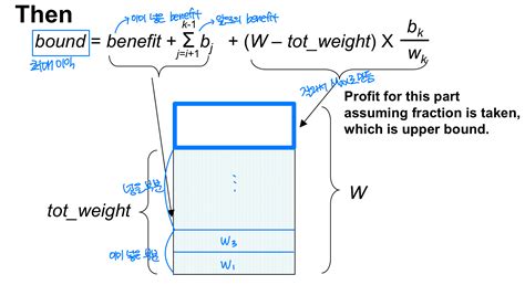 Algorithm 06 Knapsack Problem