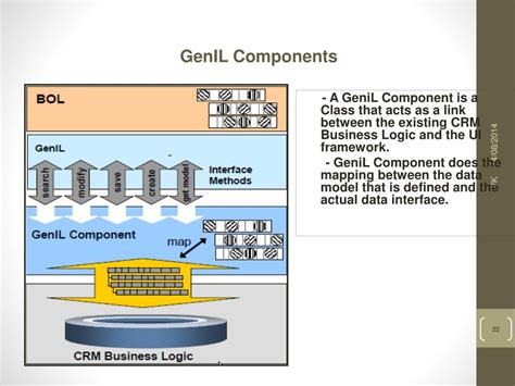 Ppt Sap Crm Fundamentals Sap Crm Web Ui Powerpoint Presentation Free Download Id 3213309
