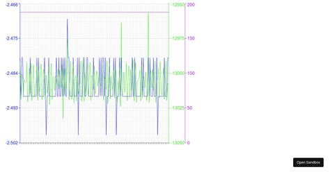 Recharts Basic Line Chart With Reference Line Forked Codesandbox