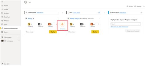 Power BI Pipelines