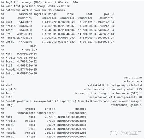 Rna Seq 保姆教程：差异表达分析（二） 知乎