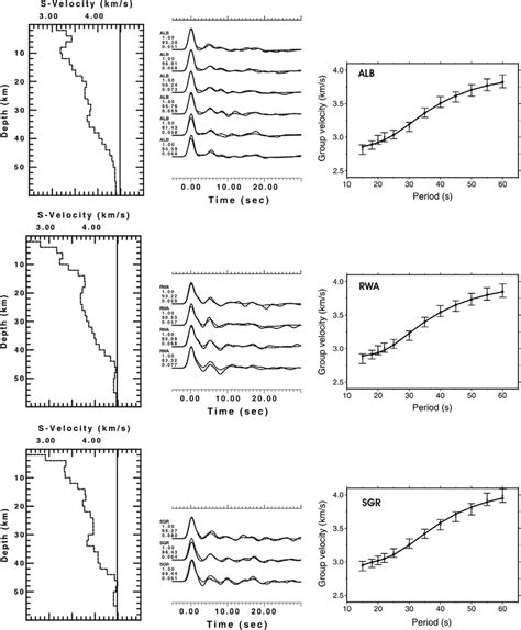 Rf Surface Wave Joint Inversion Result For Stations On Vindhyan Basin Download Scientific
