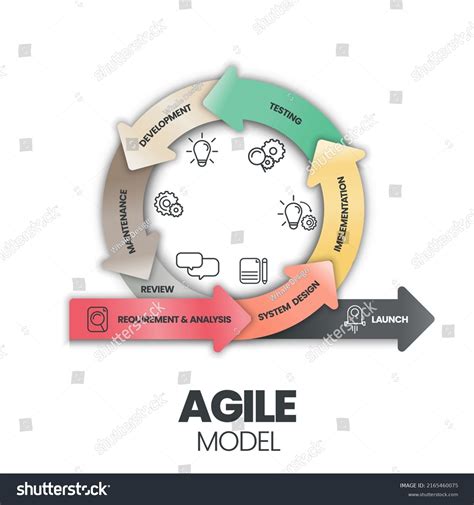 Agile Waterfall Two Distinctive Methodologies Processes Stock Vector