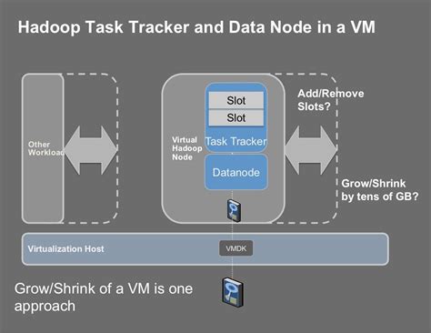 Hadoop Task Tracker And Data