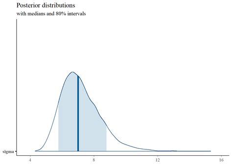 Chapter 4 Normal Distribution Models Bayesian Psychometric Modeling